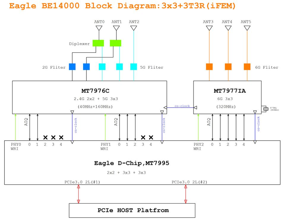 Getting Started with BPI-R4 - Banana Pi Wiki