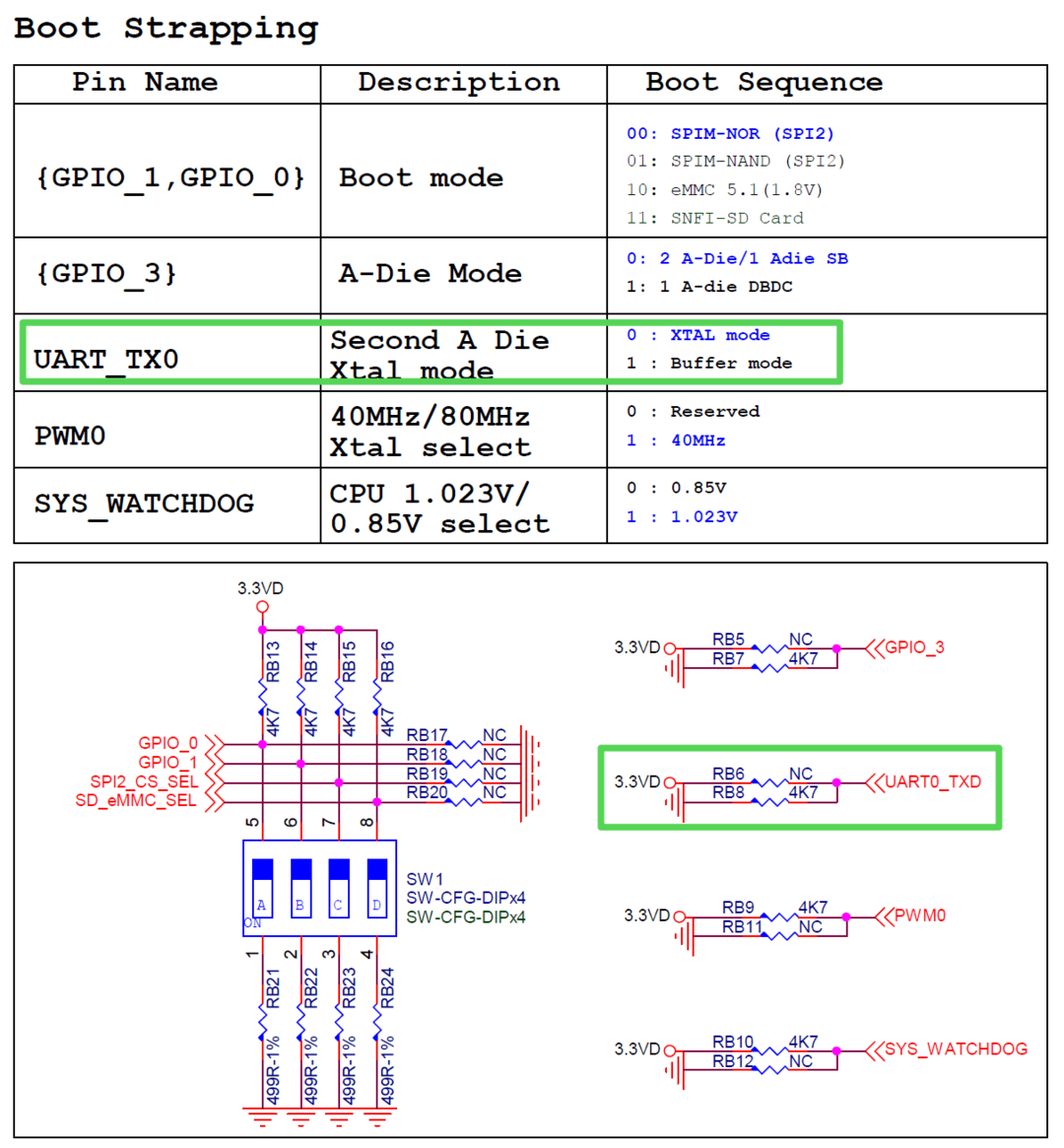 Getting Started with BPI-R3 - Banana Pi Wiki