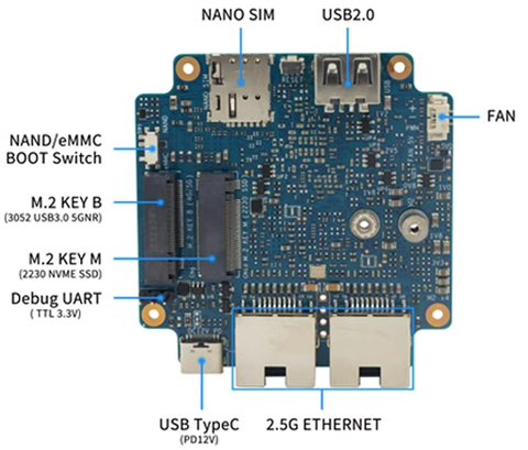 Getting Started with BPI-R3 MINI - Banana Pi Wiki